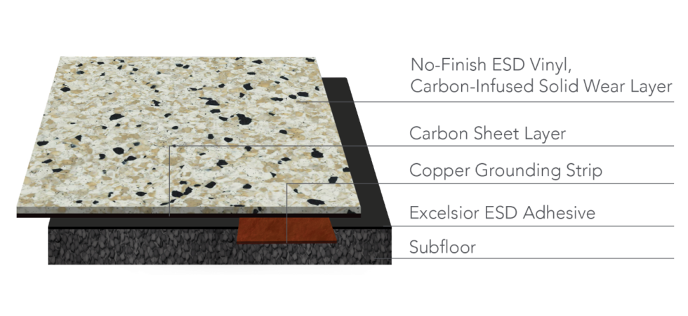 ESD Vinyl Sheet - Flexco Floors
